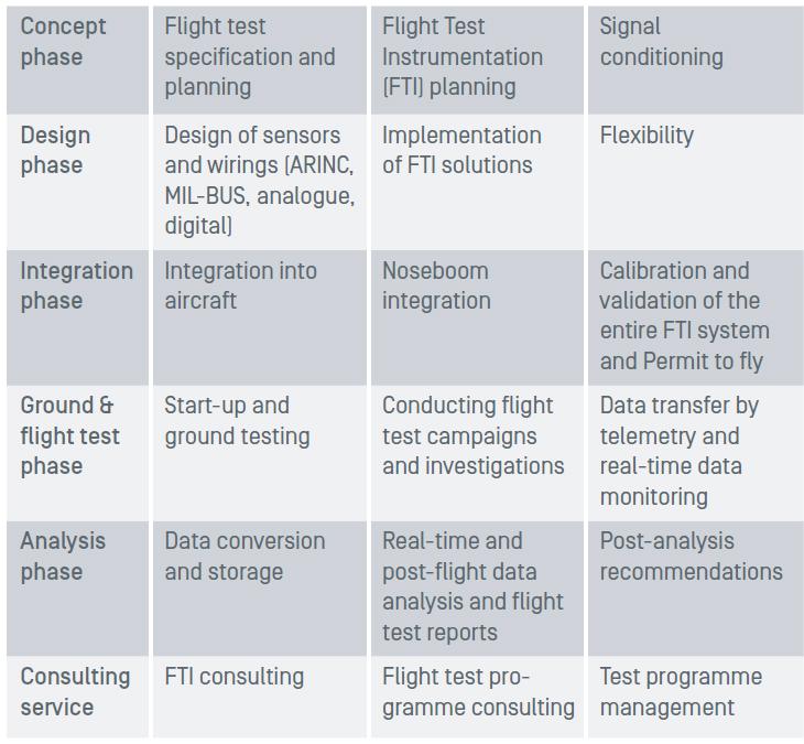 Flight testing | RUAG